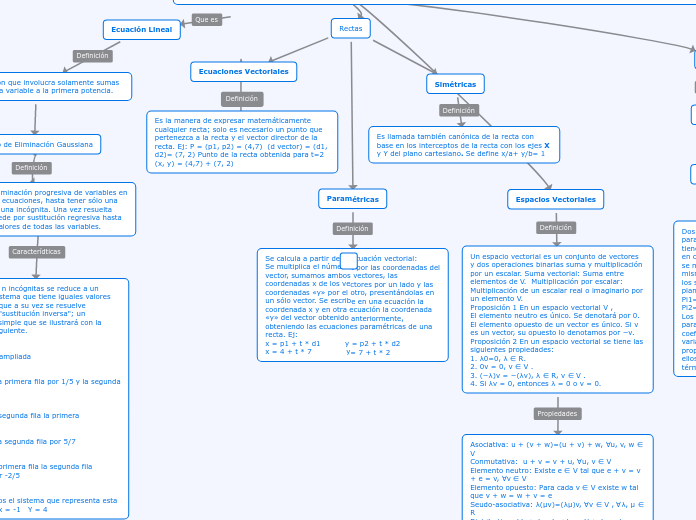 Tarea 3 - Mind Map